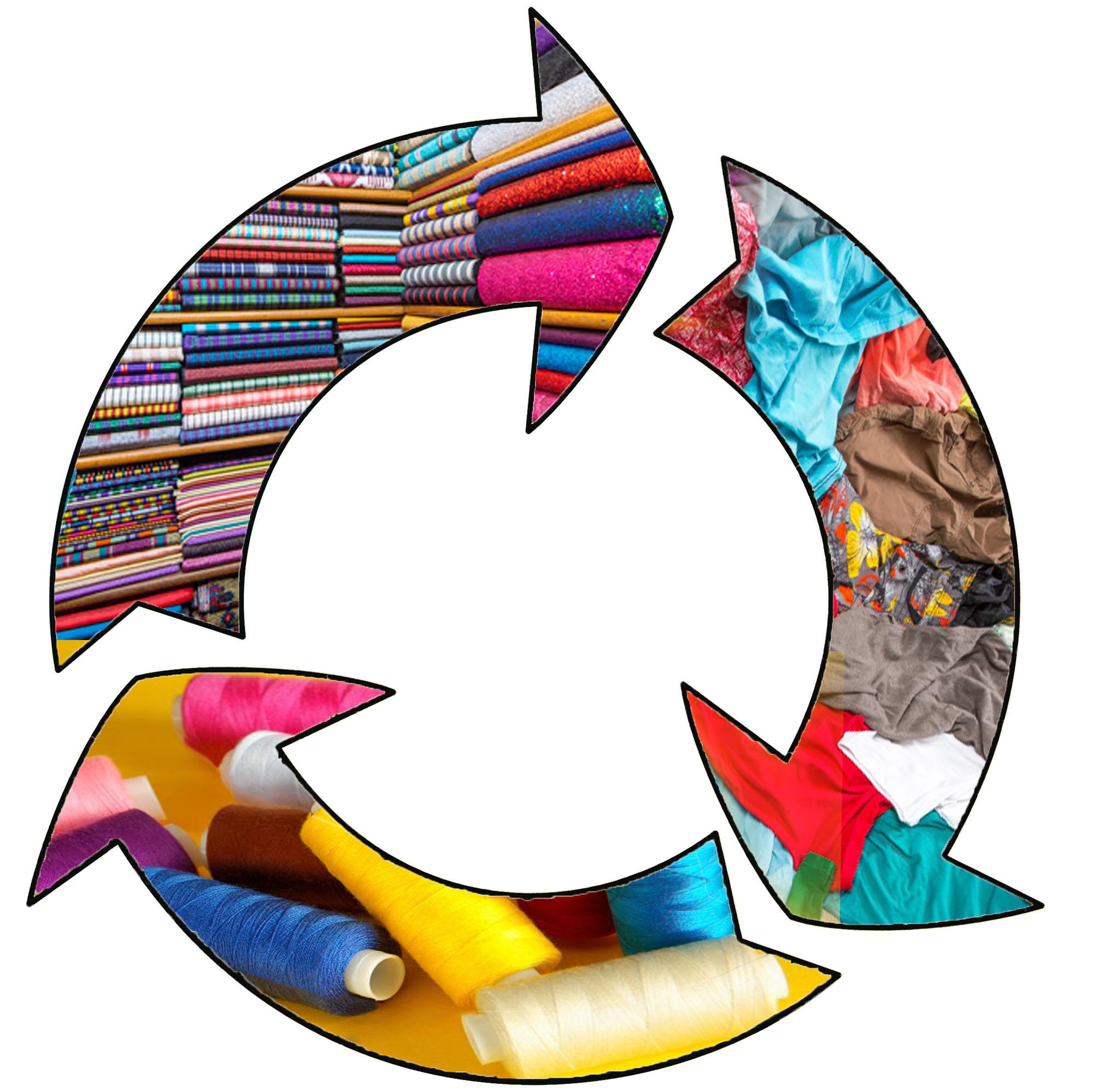 Facilitating a Circular Economy for Textiles | NIST